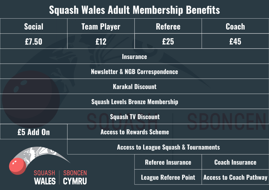 Memberships - Squash Wales